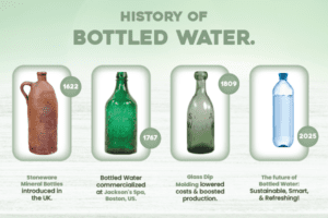 The Evolution of Bottled Water Through History.